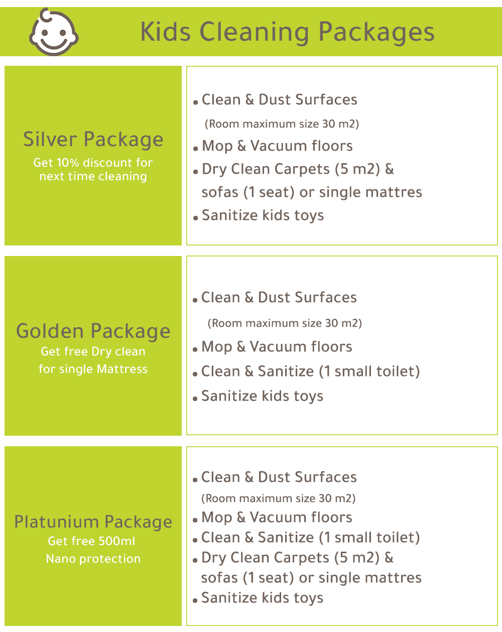 Cleaning Packages